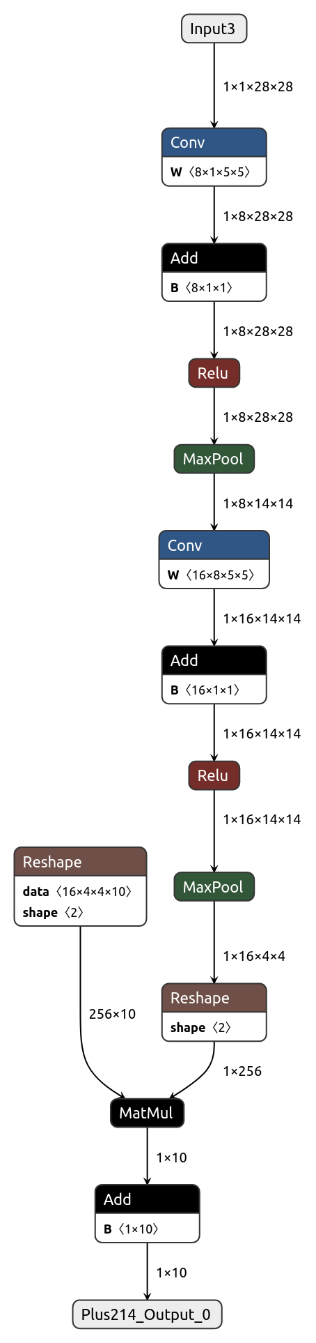 TensorRT例子 | 奔跑的IC