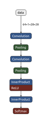 TensorRT例子 | 奔跑的IC