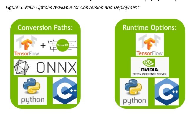 TensorRT快速开始 | 奔跑的IC