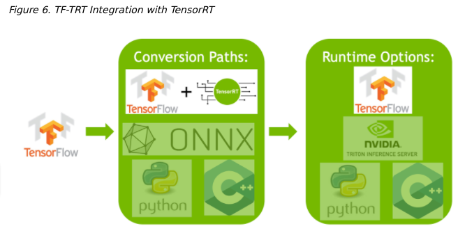 TensorRT快速开始 | 奔跑的IC