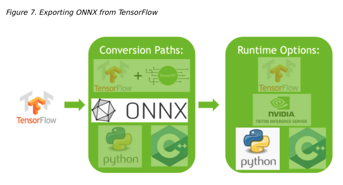 TensorRT快速开始 | 奔跑的IC