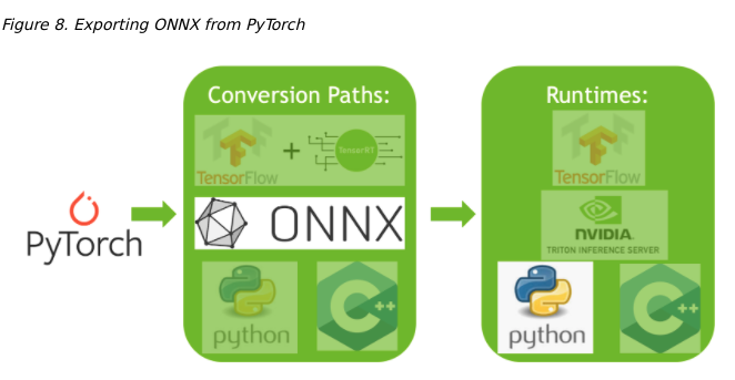 TensorRT快速开始 | 奔跑的IC