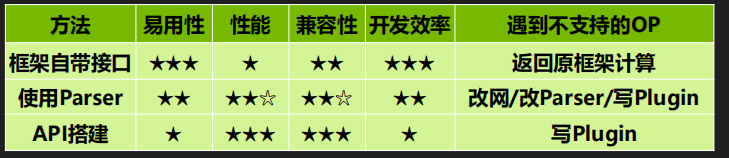 Part1-TensorRT简介 | 奔跑的IC