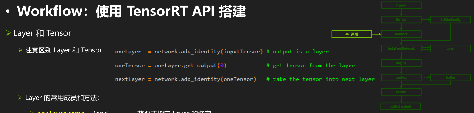 Part1-TensorRT简介 | 奔跑的IC