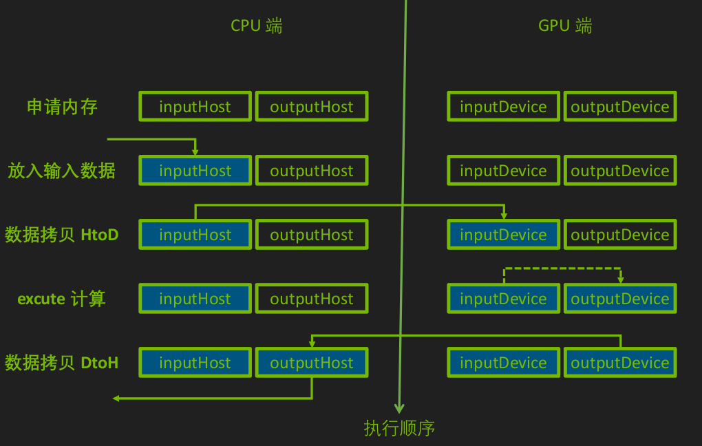 Part1-TensorRT简介 | 奔跑的IC