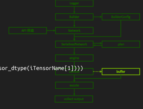 Part1-TensorRT简介 | 奔跑的IC