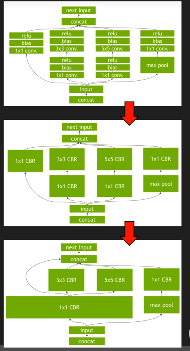Part1-TensorRT简介 | 奔跑的IC