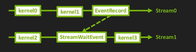 Part4-TensorRT高级用法 | 奔跑的IC