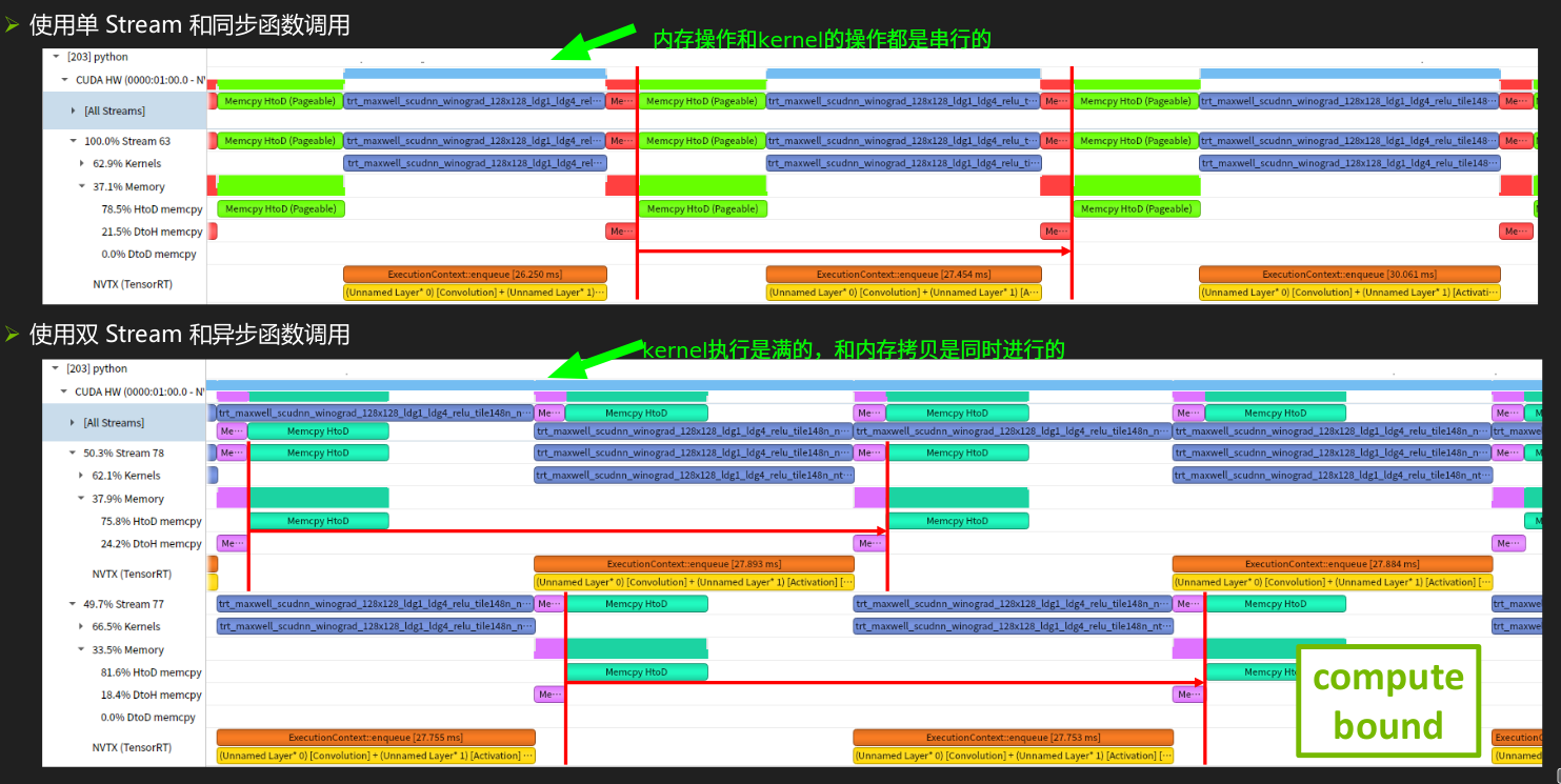 Part4-TensorRT高级用法 | 奔跑的IC