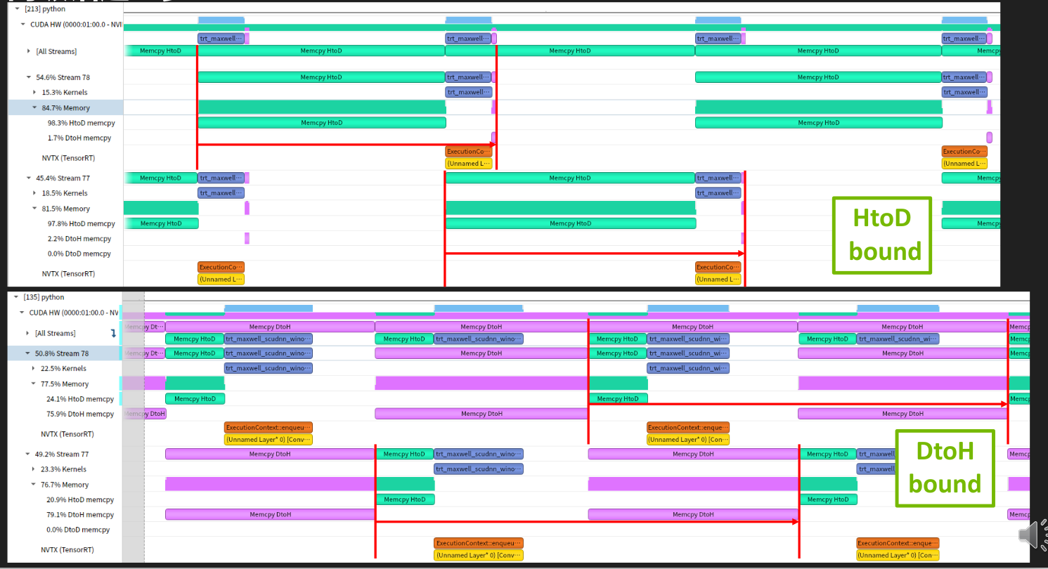 Part4-TensorRT高级用法 | 奔跑的IC