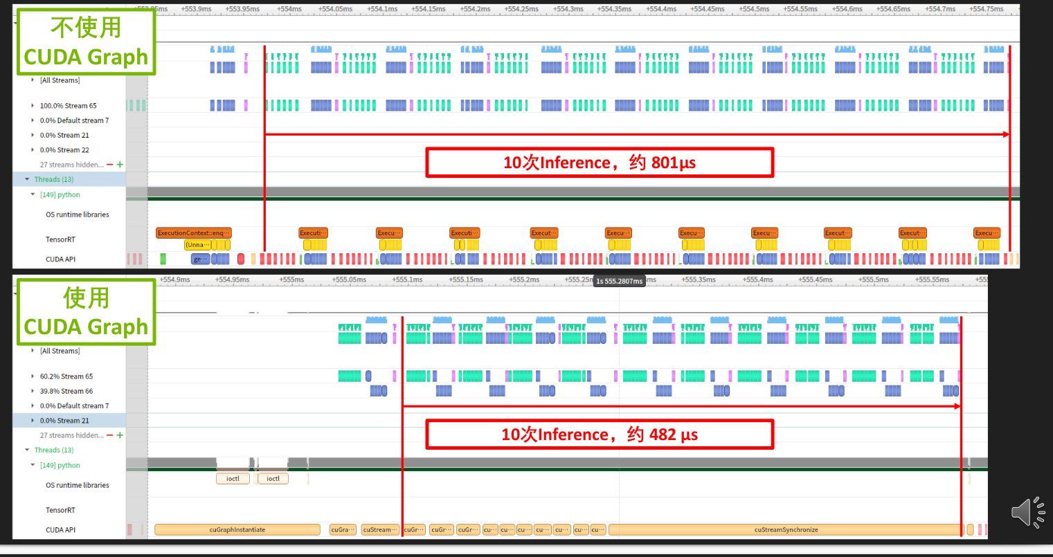Part4-TensorRT高级用法 | 奔跑的IC