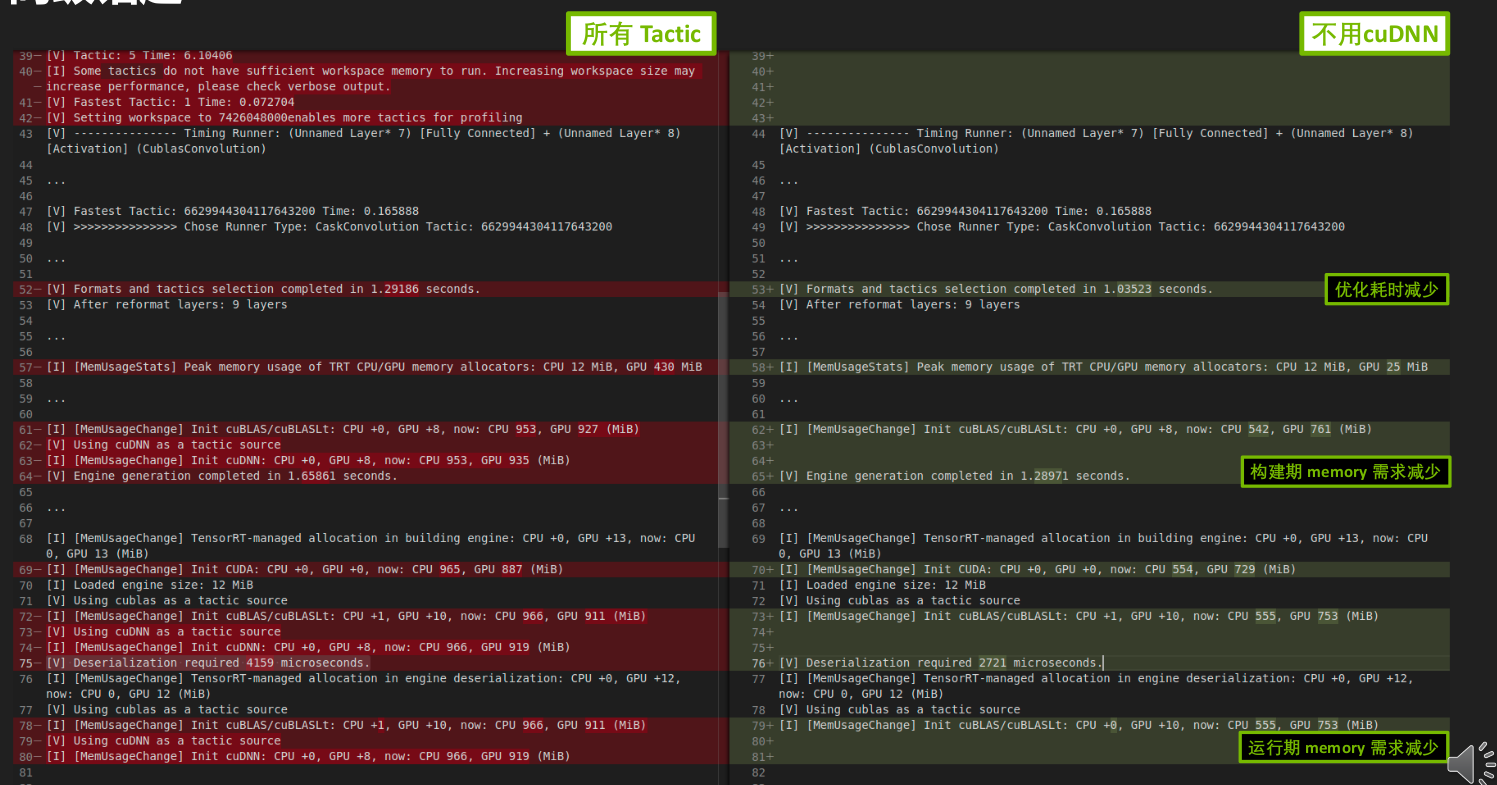 Part4-TensorRT高级用法 | 奔跑的IC