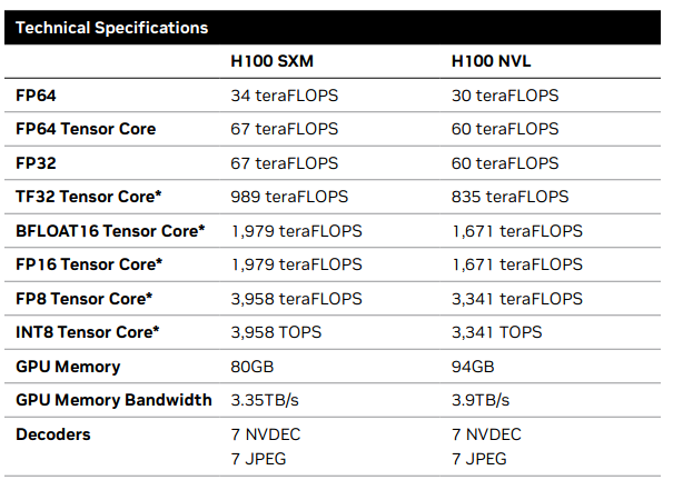 Part5-1-TensorRT性能优化概述 | 奔跑的IC