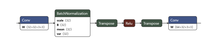 Part5-1-TensorRT性能优化概述 | 奔跑的IC