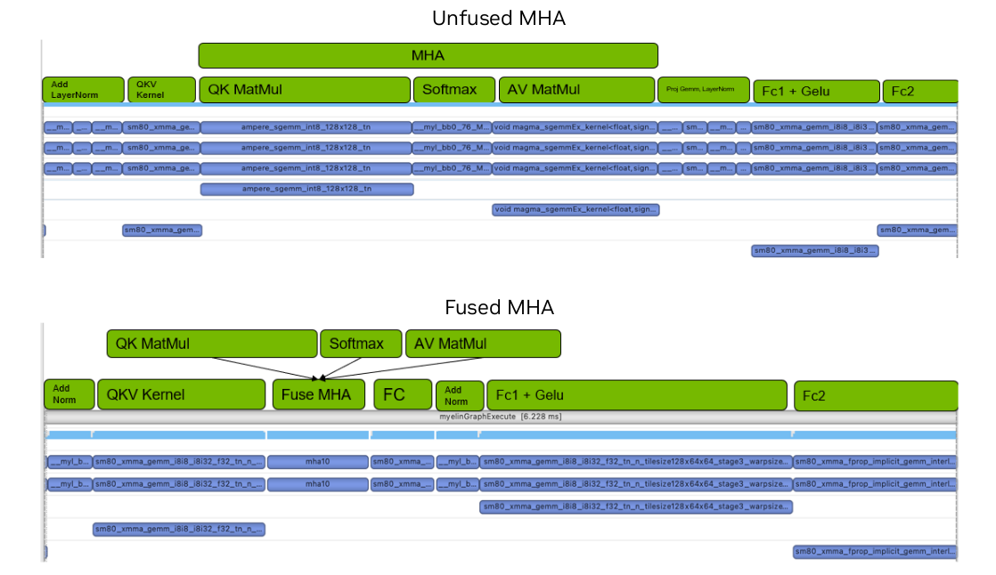 Part5-2-TensorRT性能优化性能分析工具 | 奔跑的IC