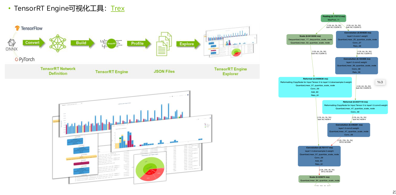 Part5-2-TensorRT性能优化性能分析工具 | 奔跑的IC