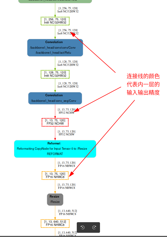 Part5-2-TensorRT性能优化性能分析工具 | 奔跑的IC