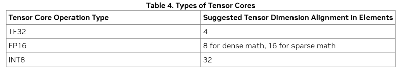 Part5-3-TensorRT性能优化性能优化技巧 | 奔跑的IC