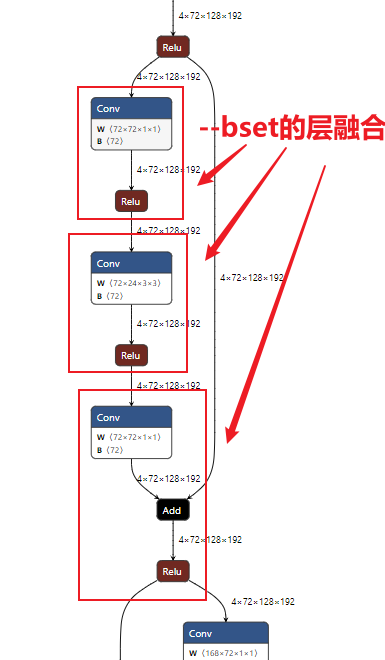 TensorRT量化实战经验 | 奔跑的IC