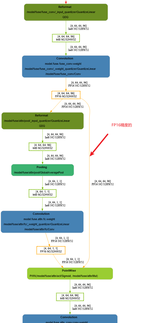 TensorRT量化实战经验 | 奔跑的IC
