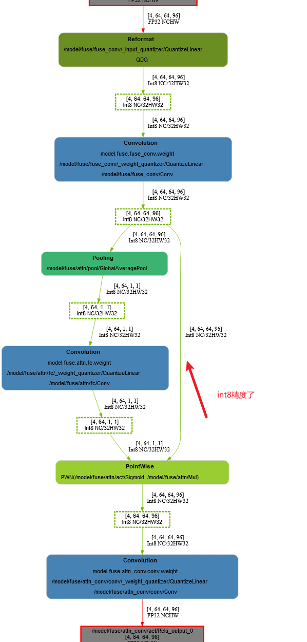 TensorRT量化实战经验 | 奔跑的IC