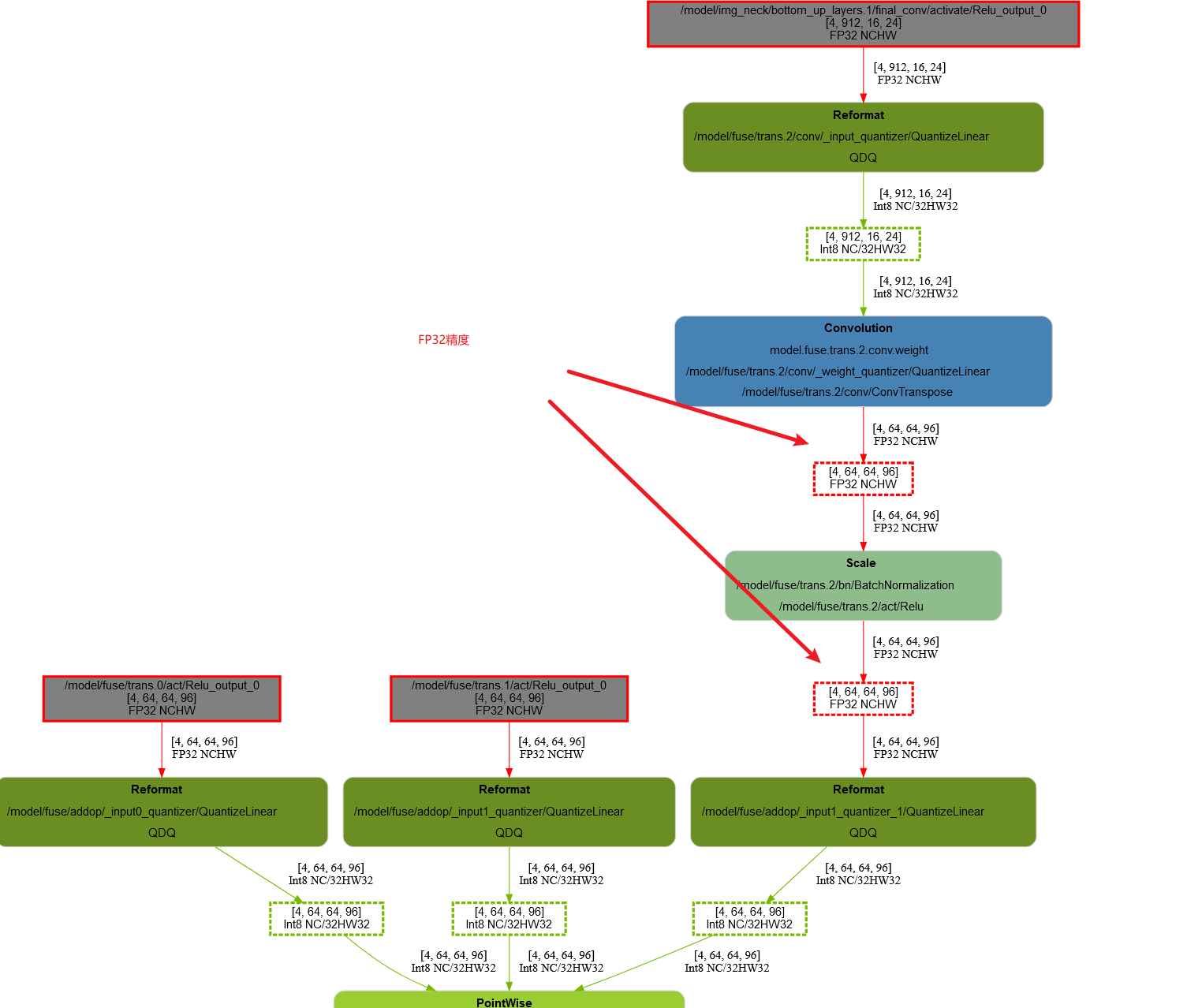 TensorRT量化实战经验 | 奔跑的IC