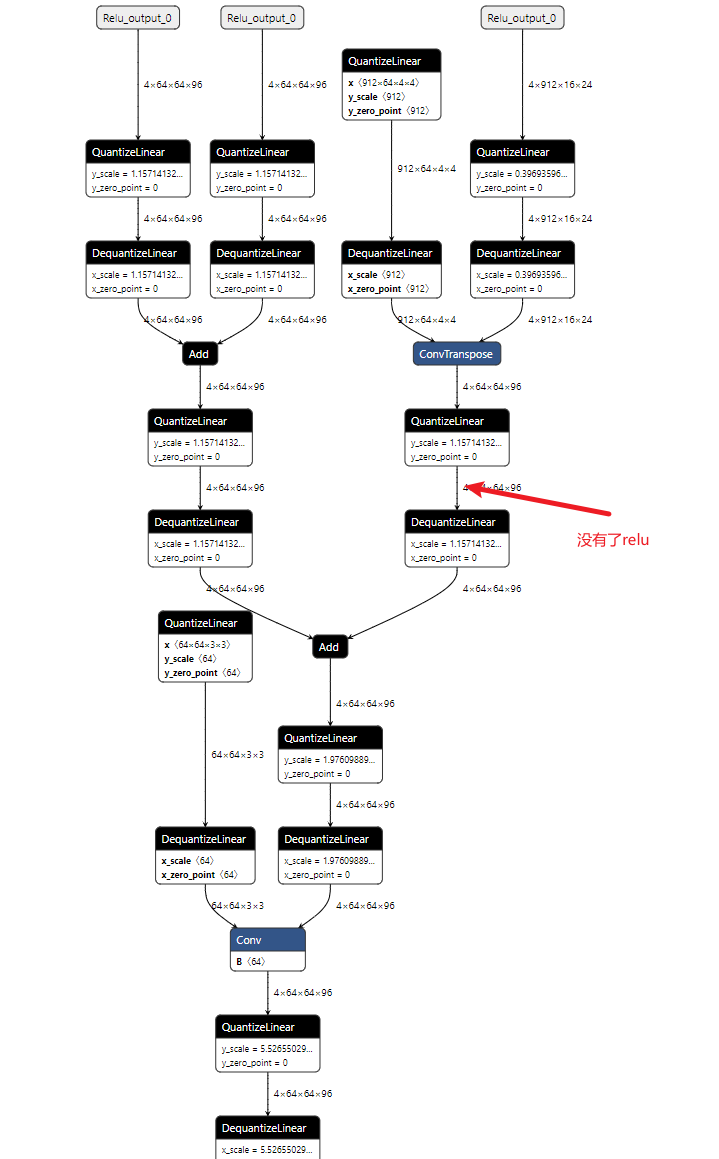 TensorRT量化实战经验 | 奔跑的IC