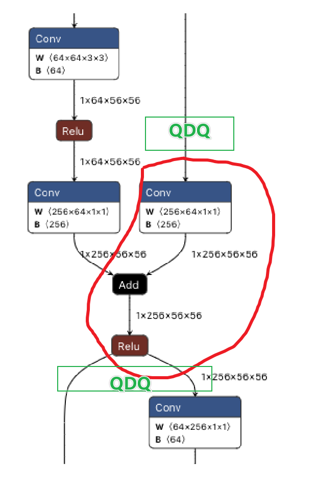 TensorRT量化实战经验 | 奔跑的IC