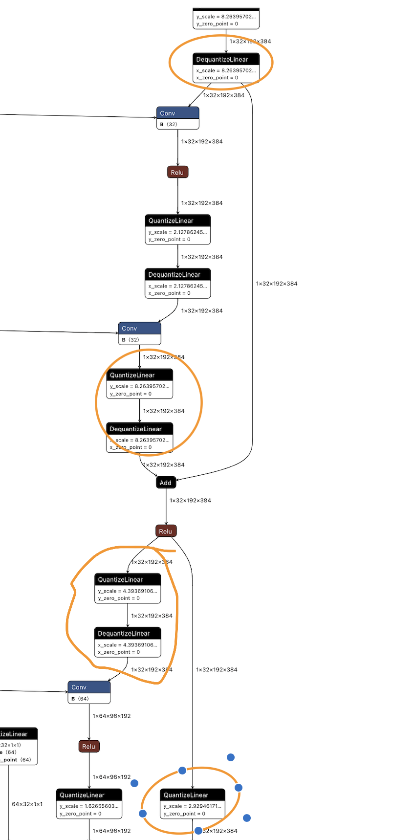 TensorRT量化实战经验 | 奔跑的IC