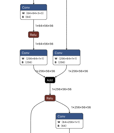 TensorRT量化实战经验 | 奔跑的IC