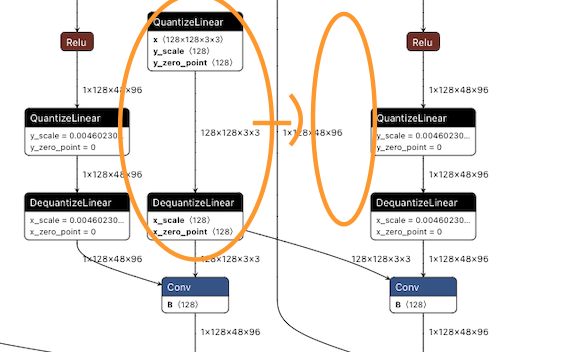 TensorRT量化实战经验 | 奔跑的IC