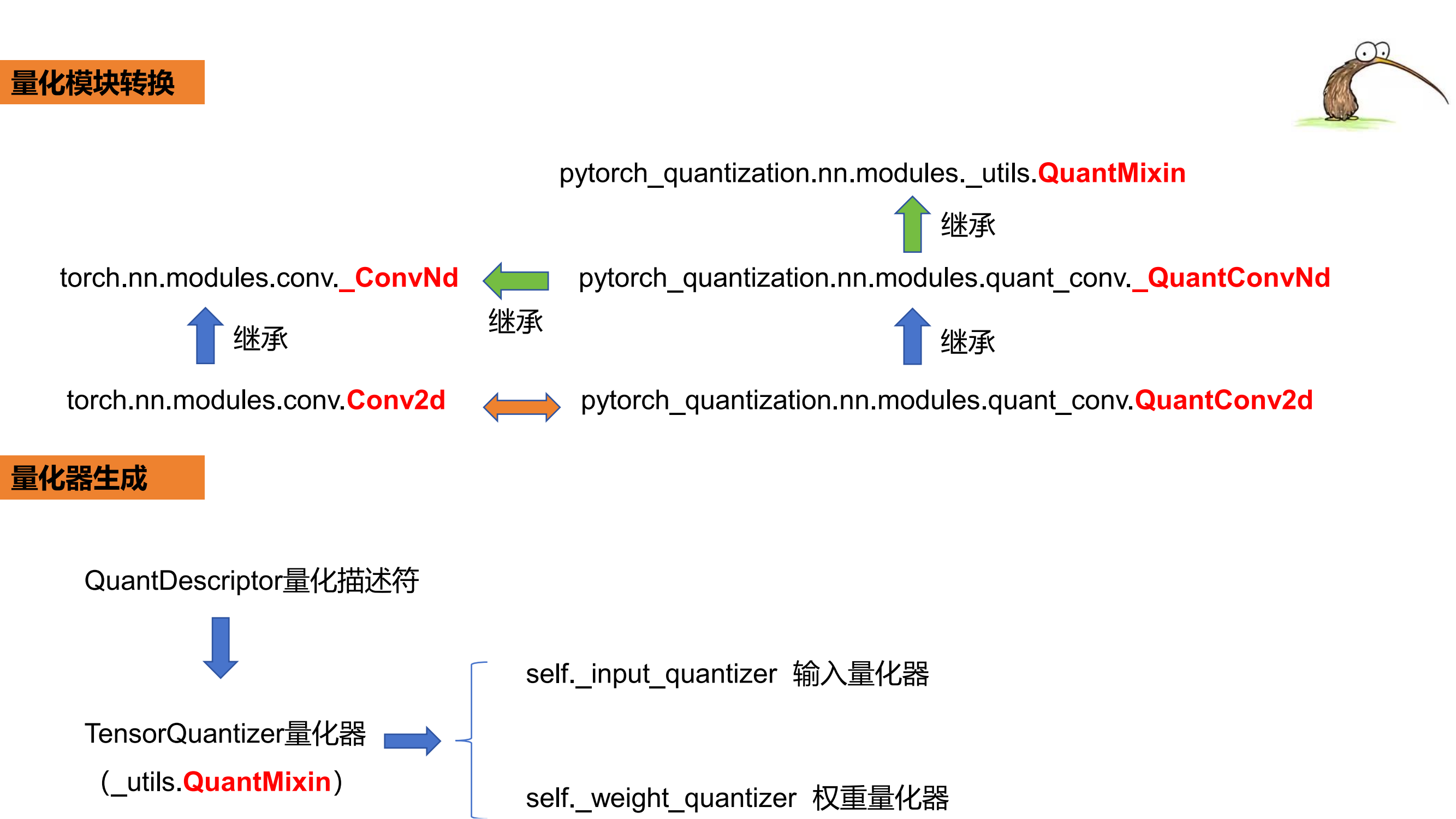 TensorRT量化实战课YOLOv7量化：YOLOv7-PTQ量化(一) | 奔跑的IC