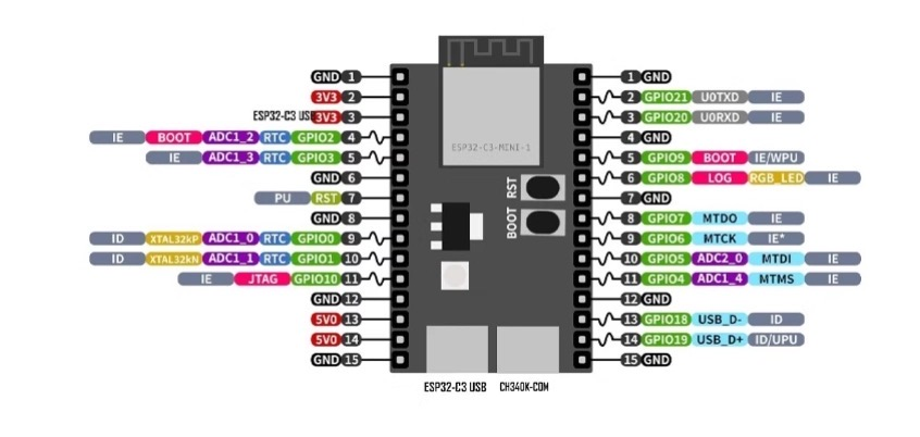 3-esp32控制ws2812 | 奔跑的IC